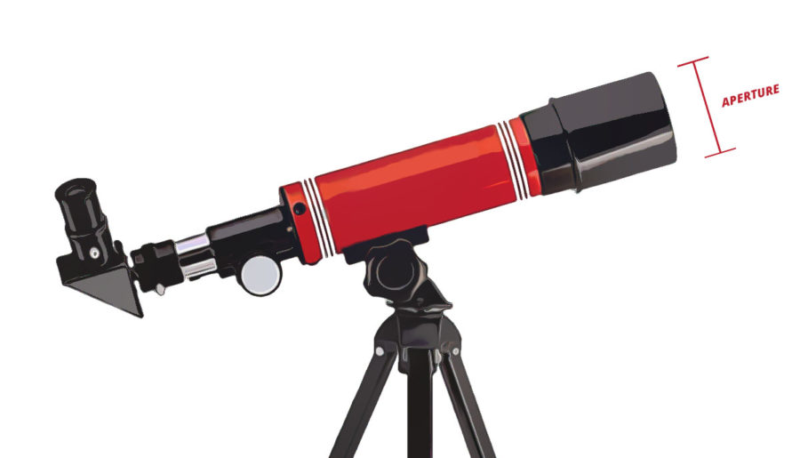 Telescope Aperture Explained (With Illustrations) - Little Astronomy