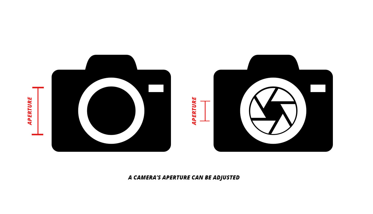 Telescope Aperture Explained (With Illustrations) - Little Astronomy