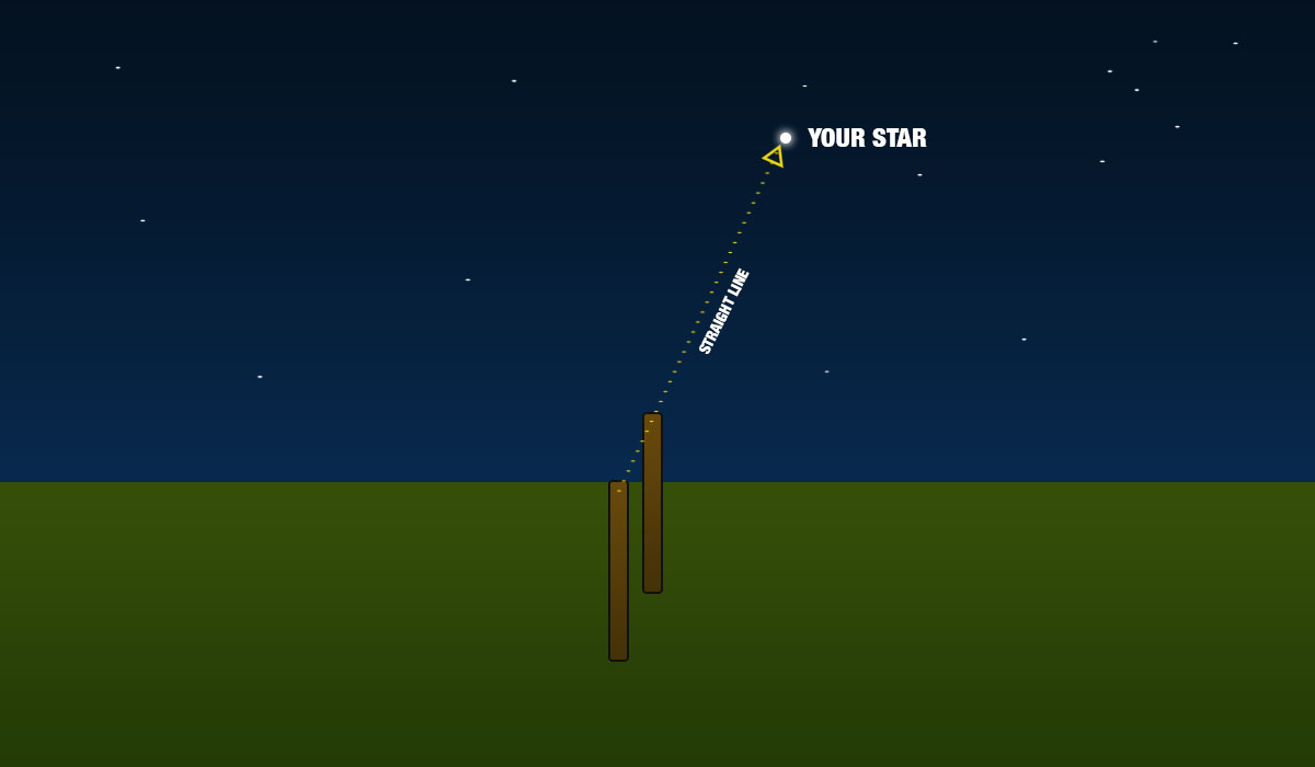 How To Find North, East Or Any Other Direction By Watching the Sky