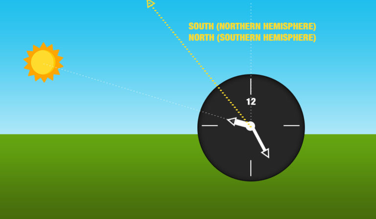 How To Find North, East Or Any Other Direction By Watching the Sky