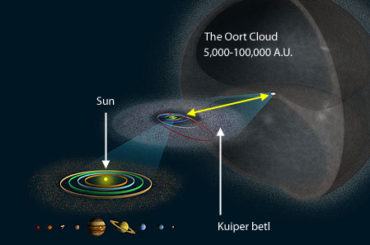 Comets explained for everyone. Facts, Types, and Parts. - Little Astronomy