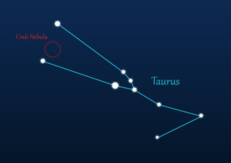 How to Find the Taurus Constellation (with pictures)