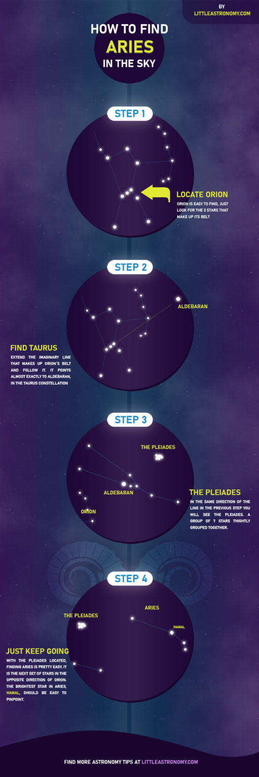 How and When To Find the Aries Constellation - Little Astronomy