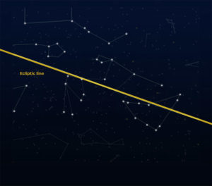 How and When to Find the Aquarius Constellation