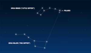 Differences Between The Big Dipper and The Little Dipper