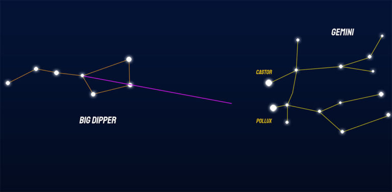 How and When to Find the Gemini Constellation - Little Astronomy