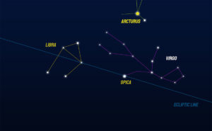 How and When to Find the Libra Constellation - Little Astronomy