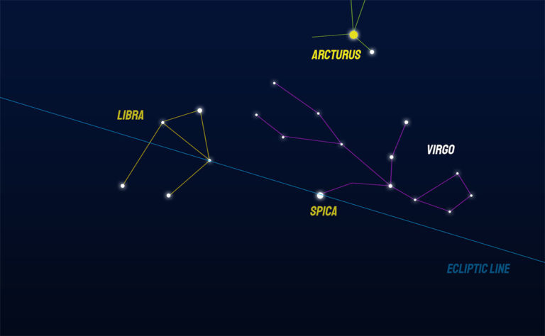 How and When to Find the Libra Constellation - Little Astronomy