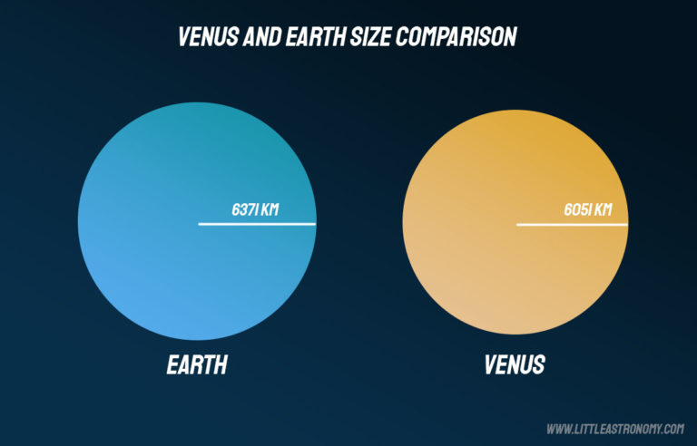 Venus and Earth Comparison. Difference and Similarities