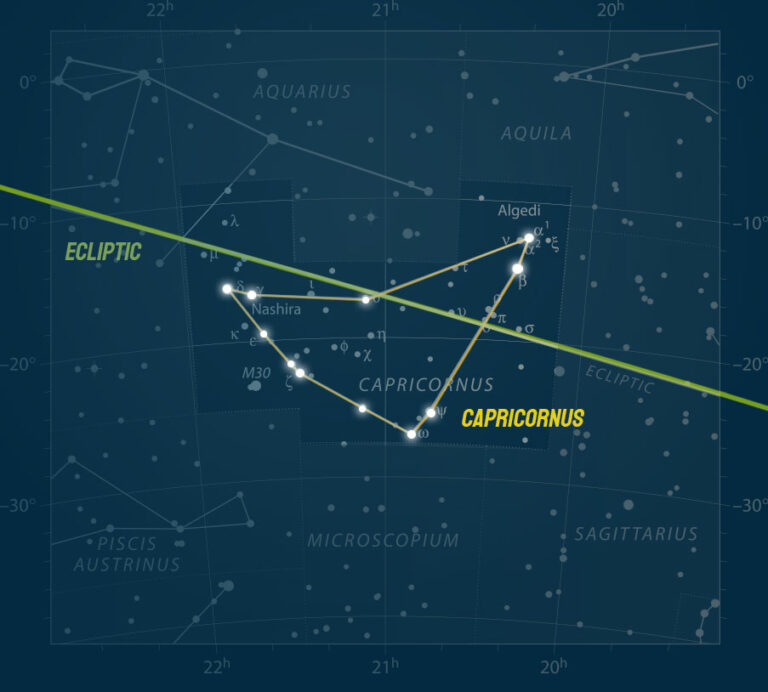 How and When to Find the Capricornus Constellation