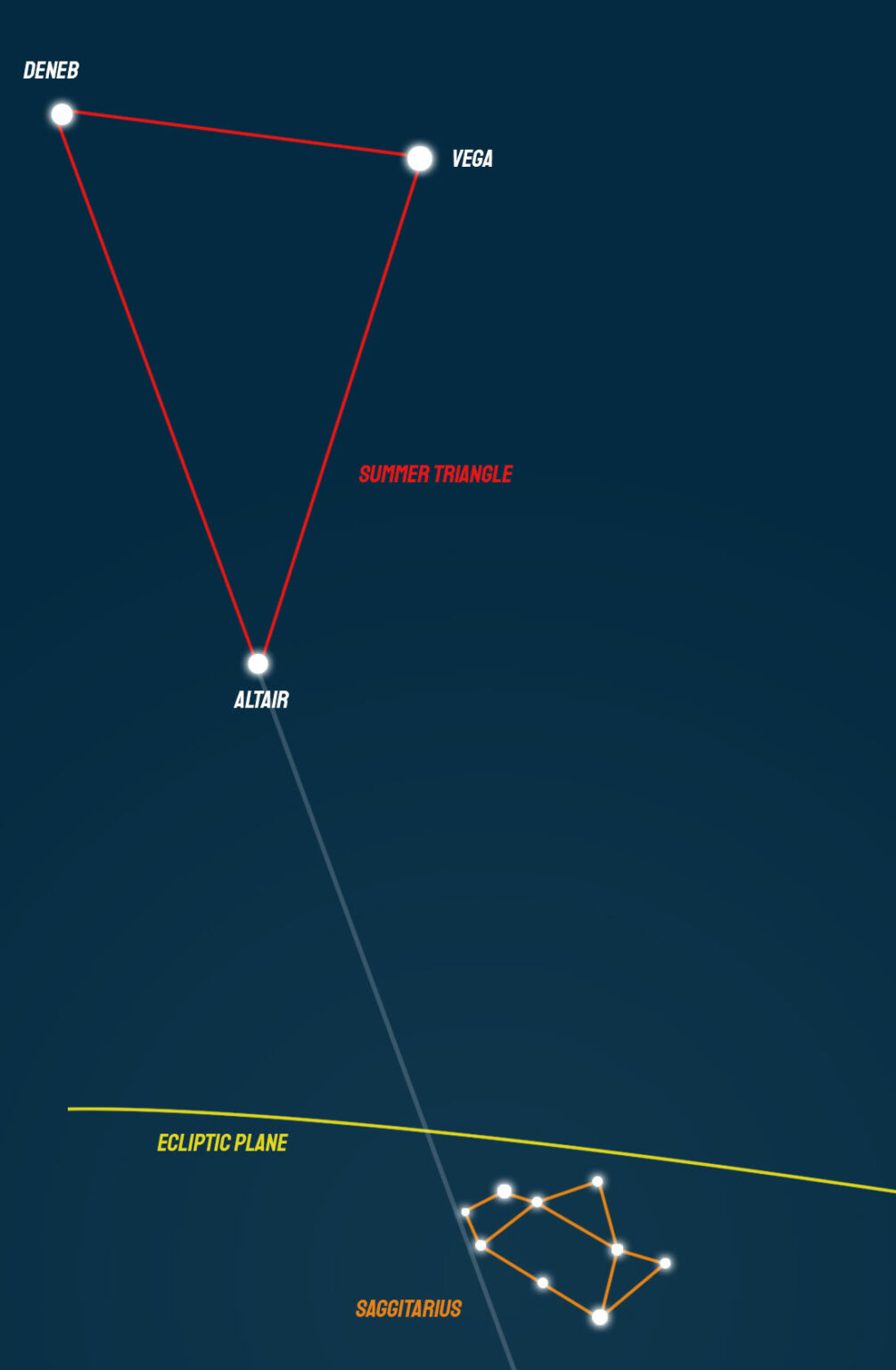 How and When to Find the Saggitarius Constellation