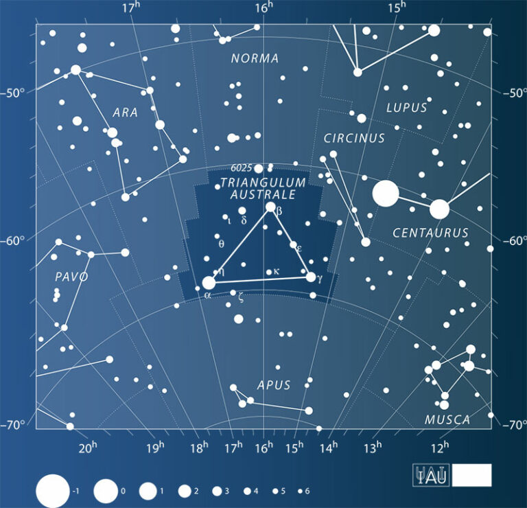 Everything You Need to Know About the Triangle Constellations
