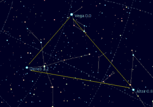 Everything You Need to Know About the Triangle Constellations