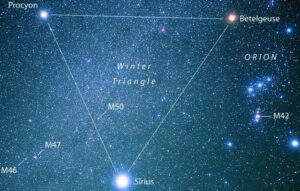 Everything You Need to Know About the Triangle Constellations