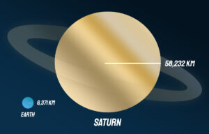 Saturn and Earth Comparison. Differences and Similarities