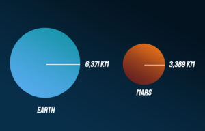 Earth and Mars Comparison. Differences and Similarities - Little Astronomy