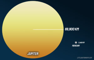 Mercury and Jupiter Comparison. Differences and Similarities.