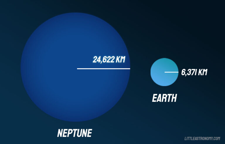 Earth and Neptune Comparison. Differences and Similarities
