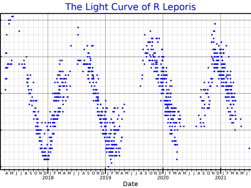 List of Red Stars - Little Astronomy