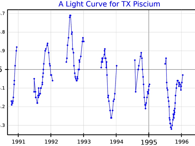List of Red Stars - Little Astronomy