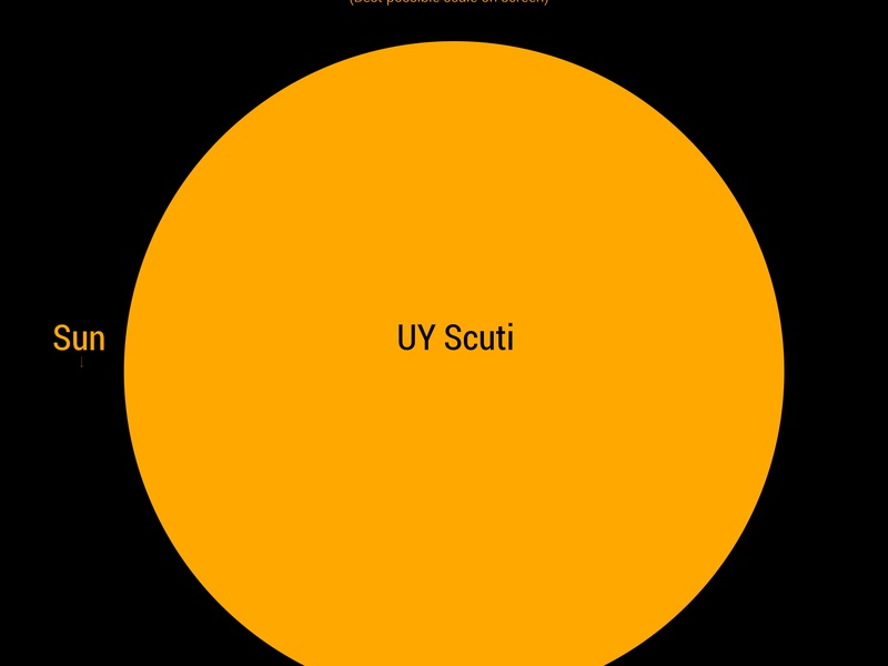 List of Red Stars - Little Astronomy