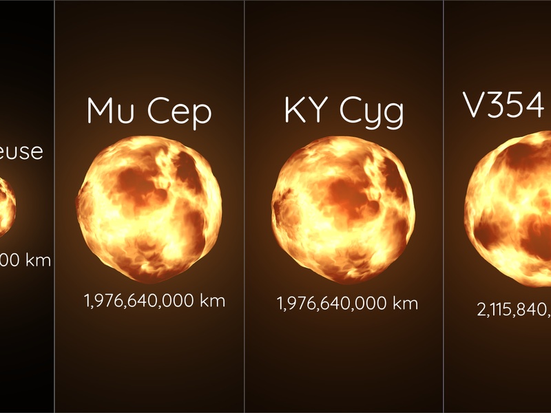 List of Red Stars - Little Astronomy