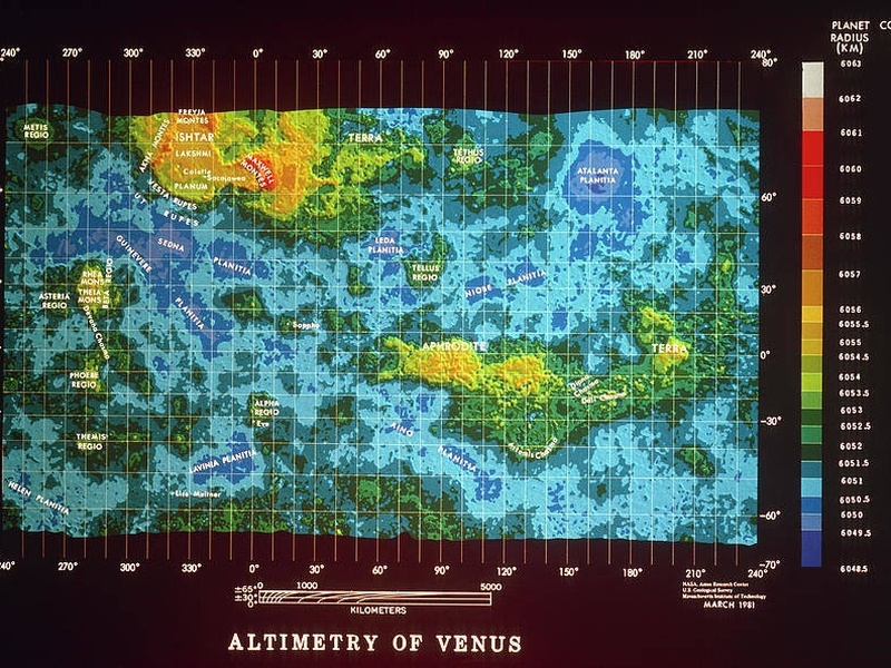 Examples of Planets: The Complete List - Little Astronomy