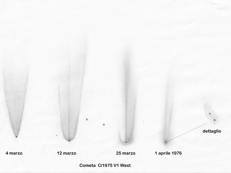 Great Comets: The Complete List - Little Astronomy