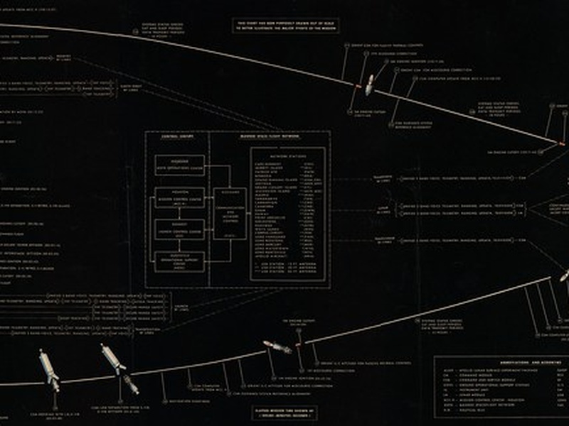 Apollo Missions: The Complete List - Little Astronomy