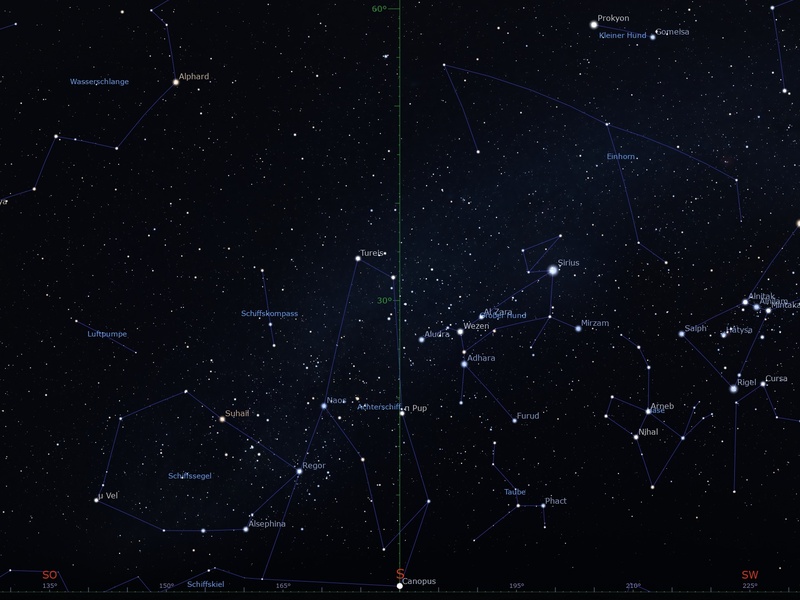List of Circumpolar Stars - Little Astronomy