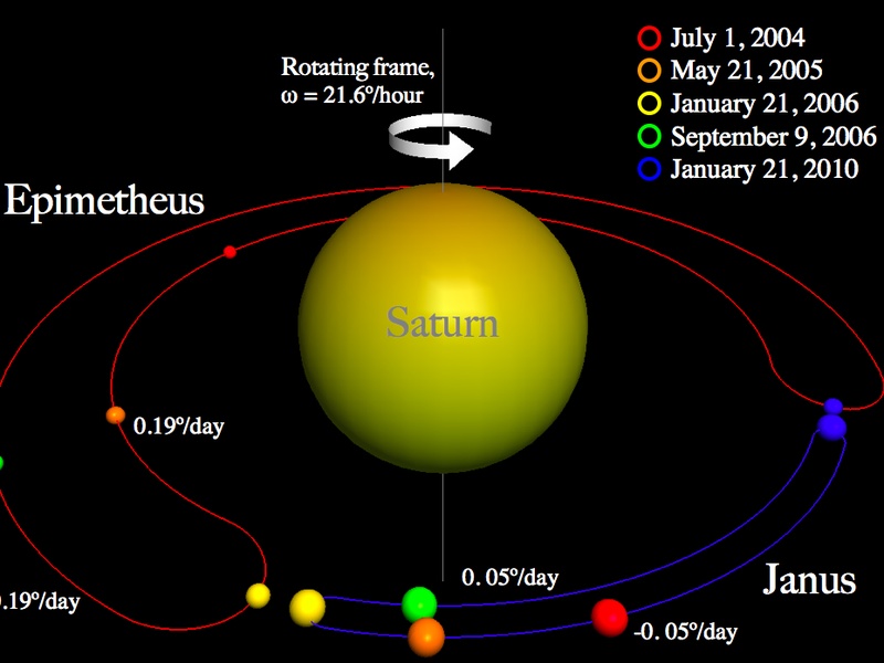 The Complete List of Saturn Moons - Little Astronomy