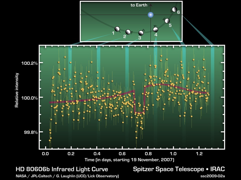 List of Famous Exoplanets - Little Astronomy