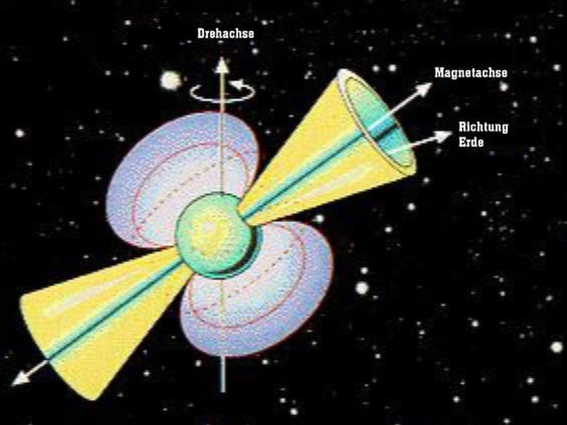 Types of Pulsars - Little Astronomy