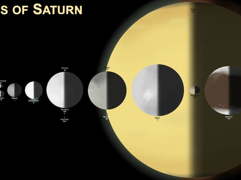 The Complete List of Saturn Moons - Little Astronomy