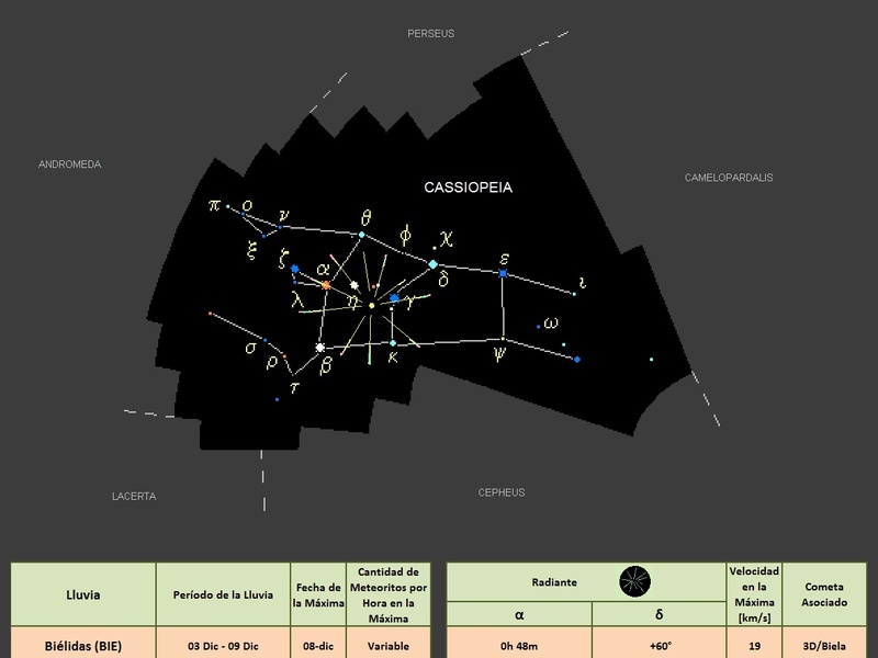 List of Circumpolar Stars - Little Astronomy