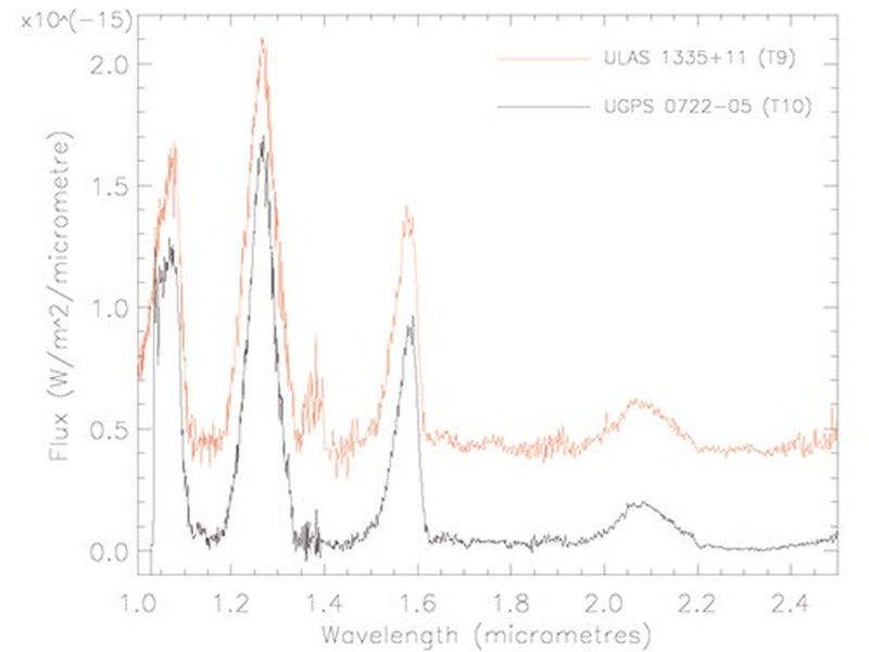 List of Coolest Stars - Little Astronomy