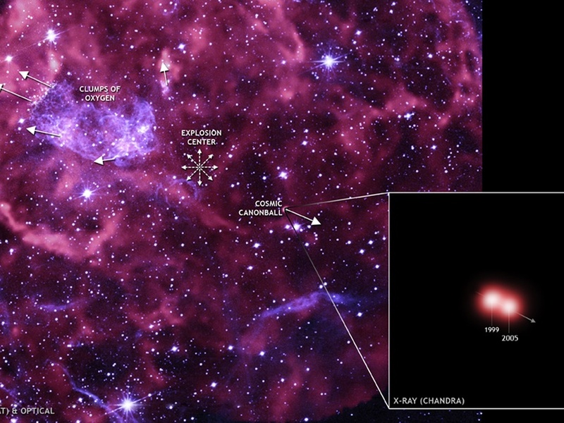 List of Neutron Stars - Little Astronomy