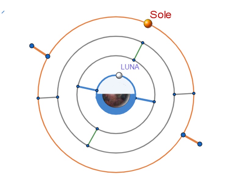 List of Greek Astronomers - Little Astronomy