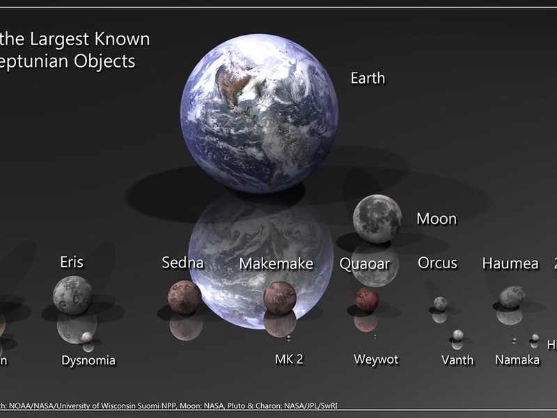 The Complete List of Moons of Dwarf Planets - Little Astronomy