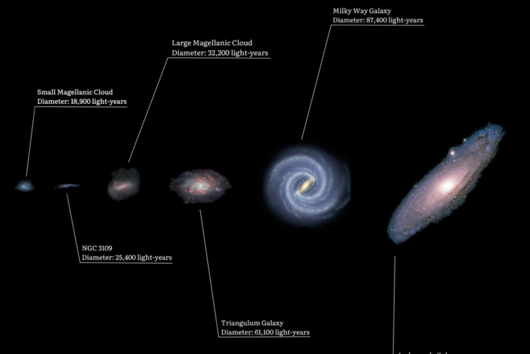 List of Red Stars - Little Astronomy